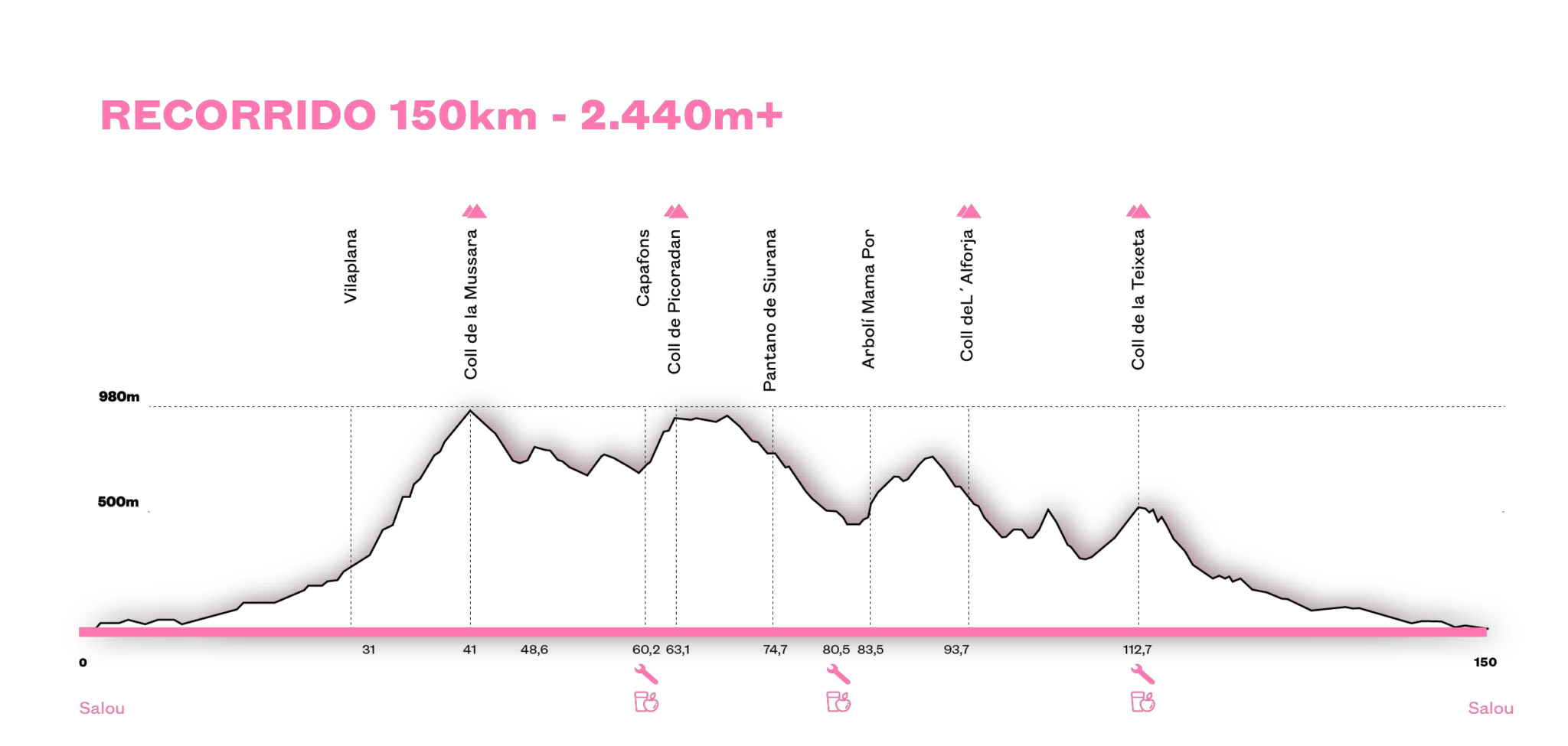 Mussara Salou - mussaracycling