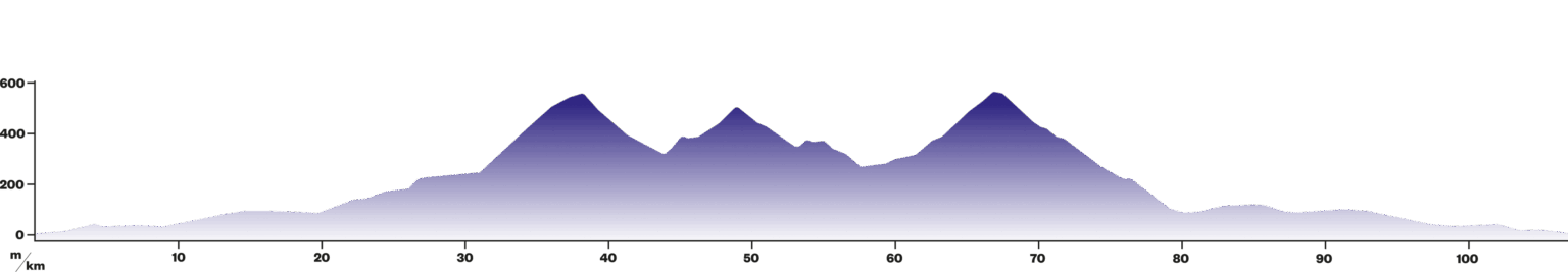 Mussara Salou - mussaracycling